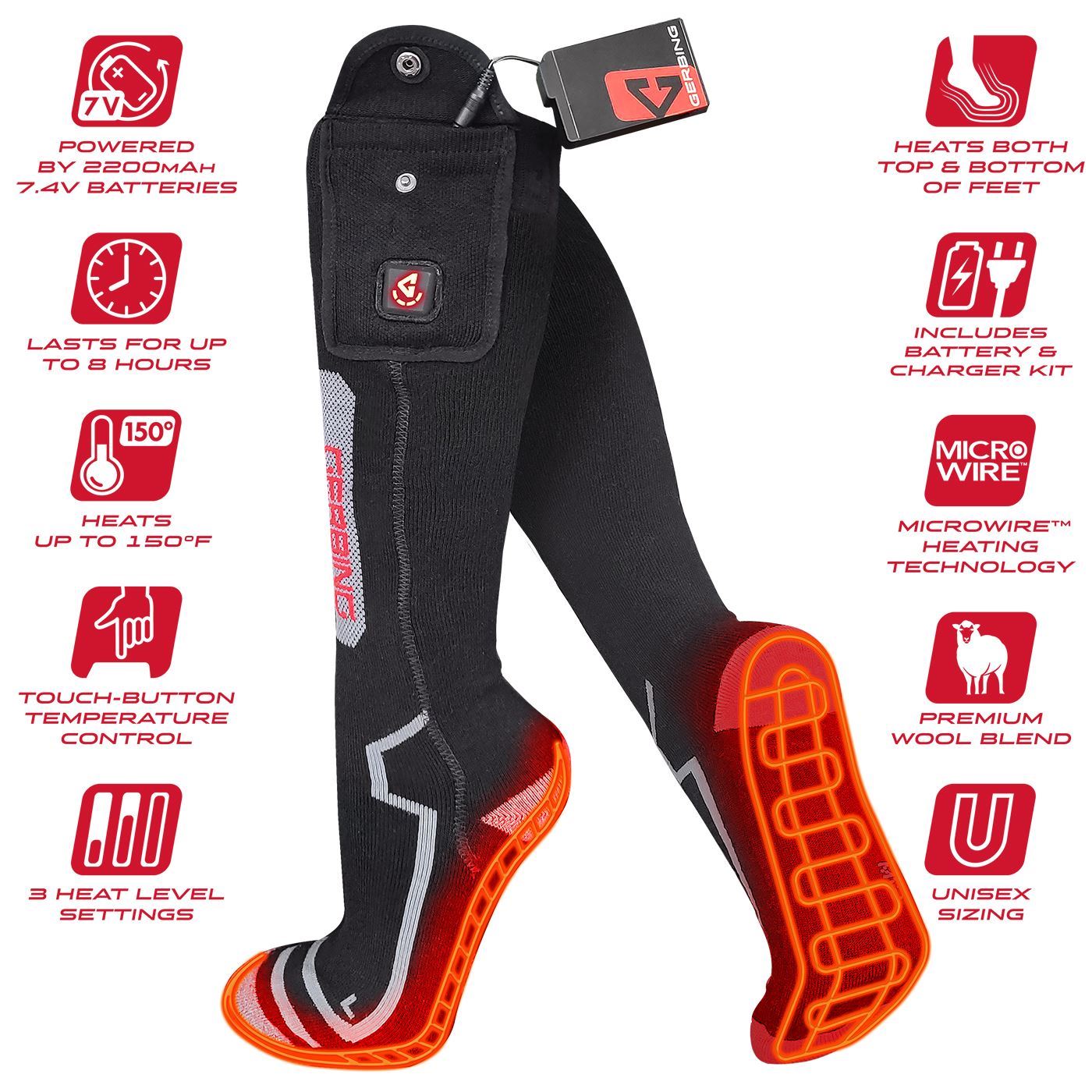 Gerbing Heated Clothing: The leader in Heated Gear Technology since ...